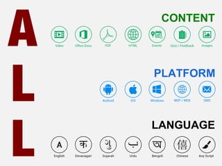 MobCast presentation | PPT