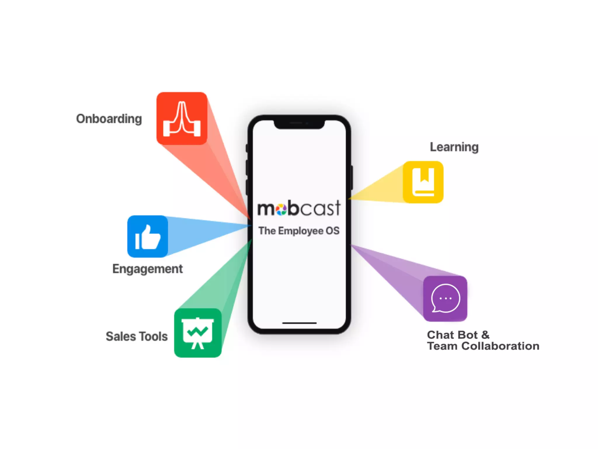 MobCast- Product deck | PDF