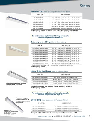 Mobern LED Buyers Guide | PDF
