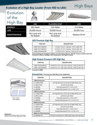 Mobern LED Buyers Guide | PDF