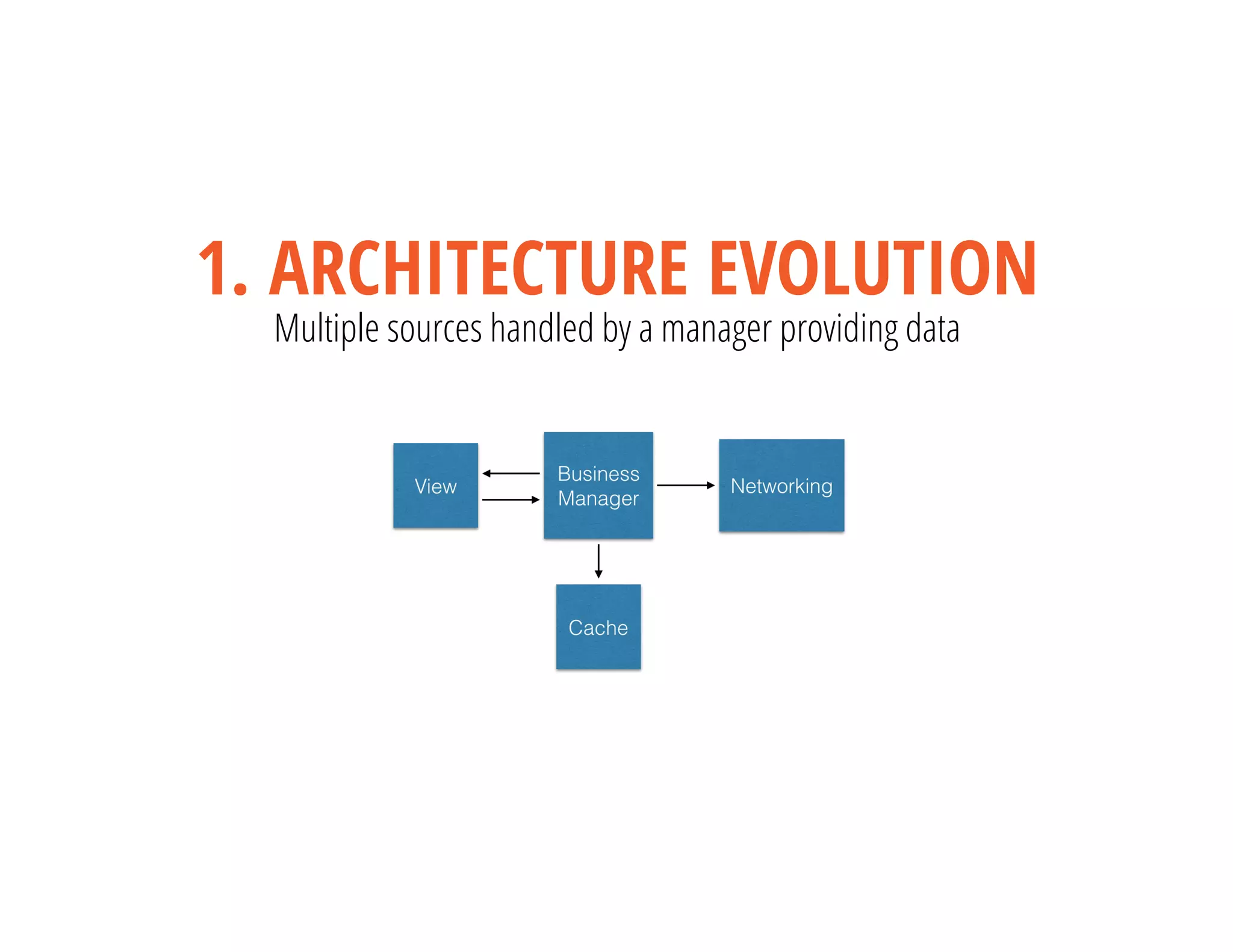 Android Minutes Synchronization Presentation Ppt