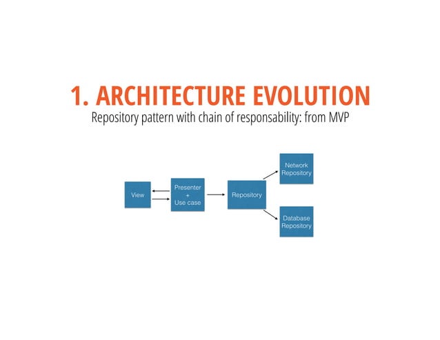 Android Minutes Synchronization Presentation Ppt