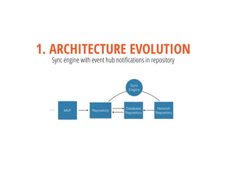 Android minutes: synchronization presentation | PPT