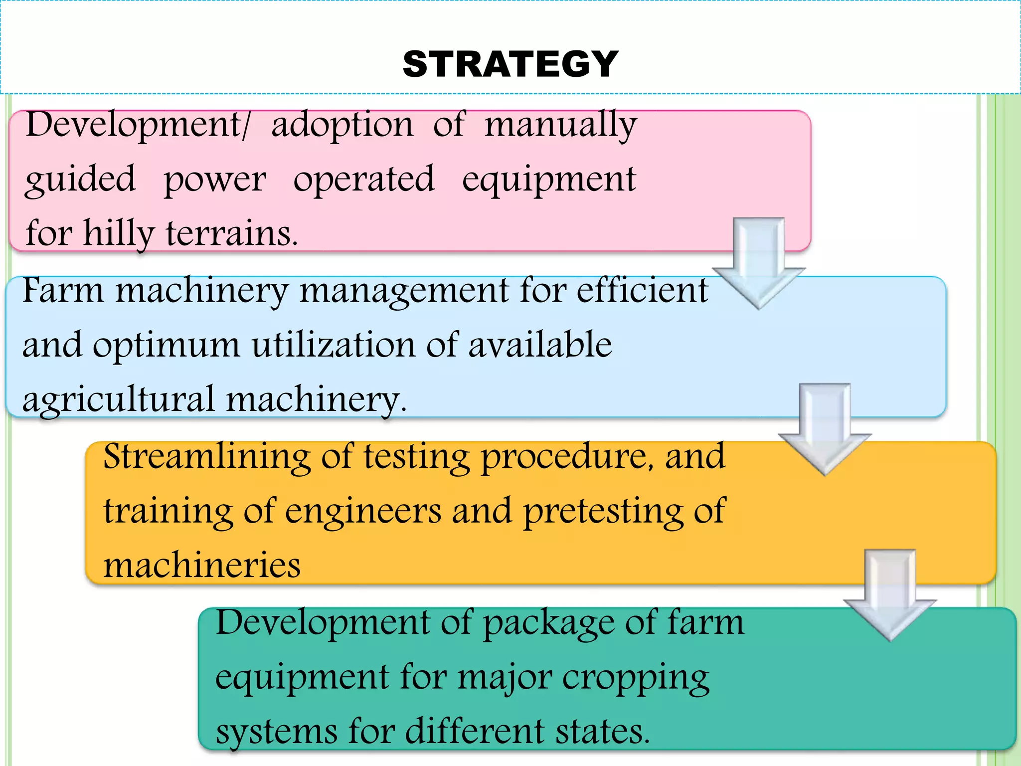 farm mechanization | PPTX