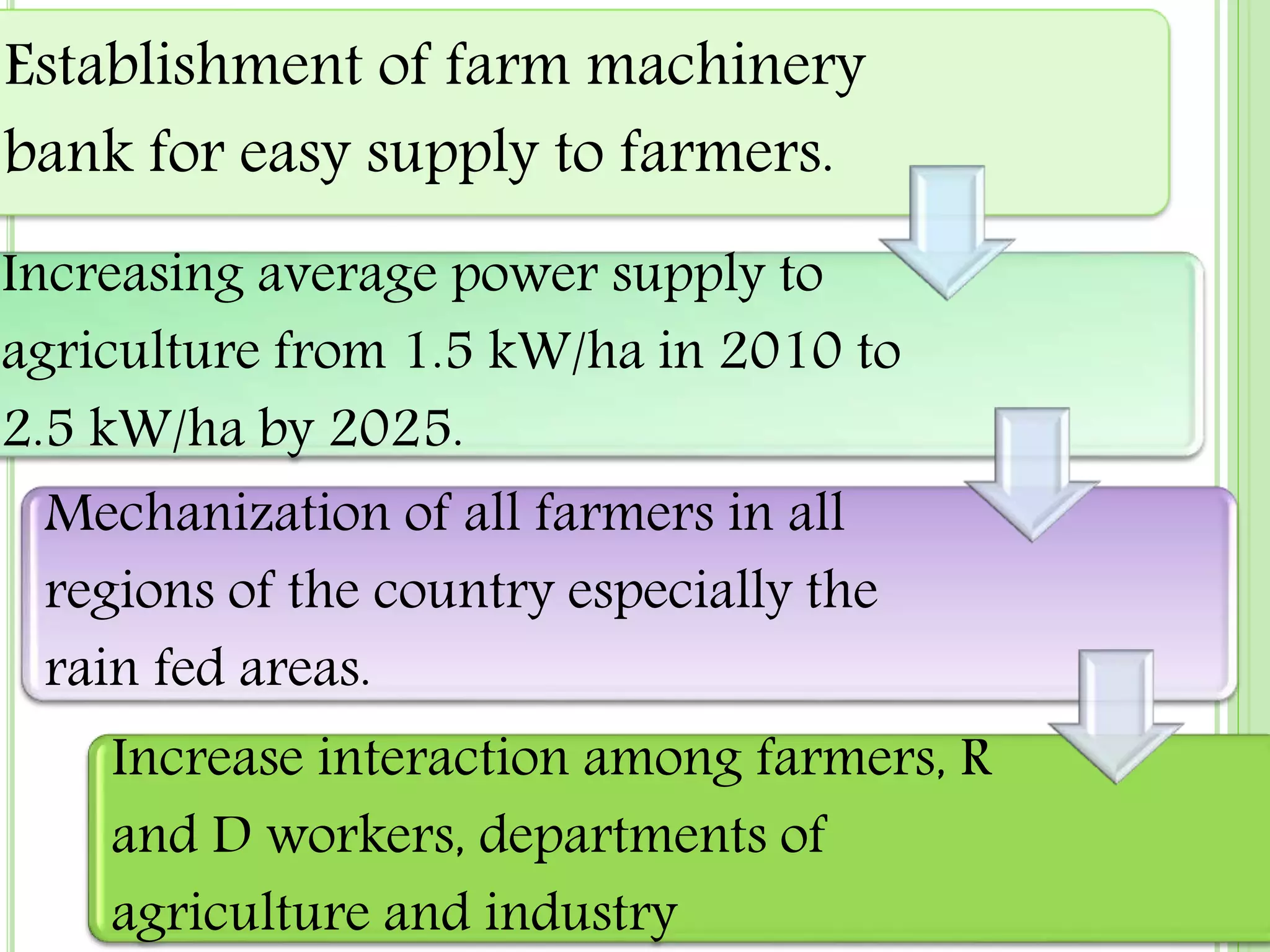 farm mechanization | PPTX