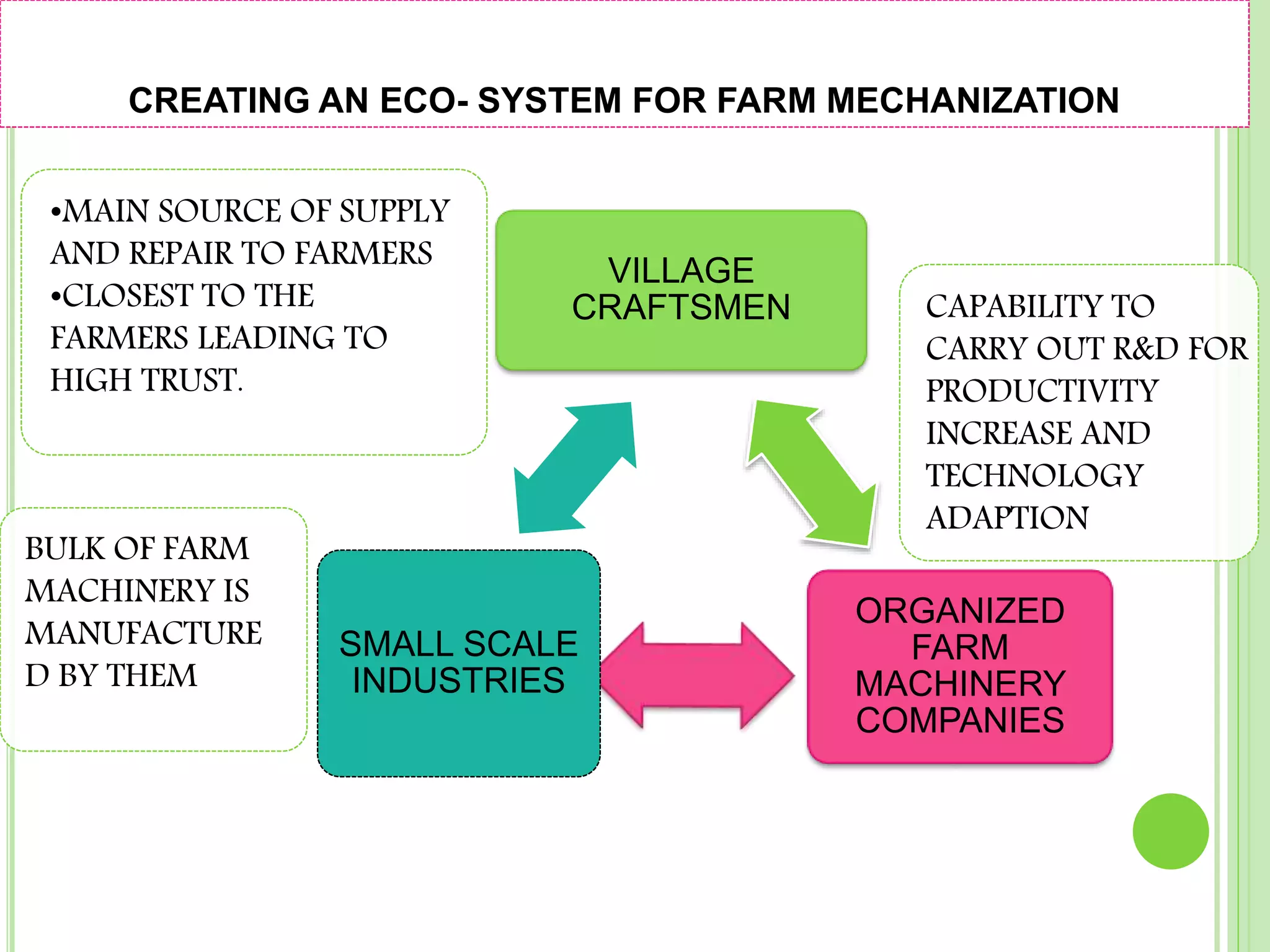 farm mechanization | PPTX