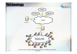 MobiApp present Mingler | PDF