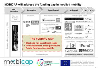 Mobicap | PPT | Venture Capital | Business Banking & Finance