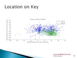 KeySens: Passive User Authentication Through Micro Behavior Modeling of ...