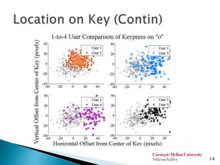 KeySens: Passive User Authentication Through Micro Behavior Modeling of Soft Keyboard ...