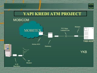 Mobicom (Mobitex) Presentation (1998) | PPT