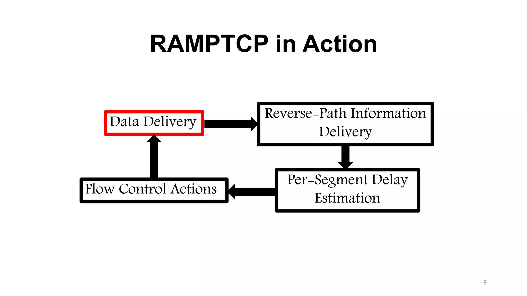 Redesigning MPTCP in Edge clouds | PPT