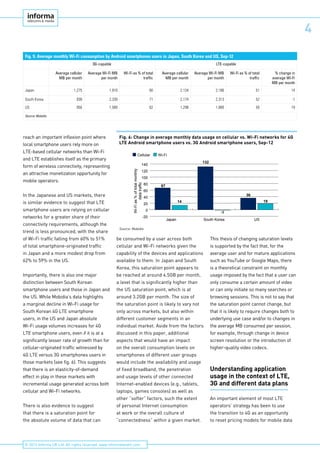 An Analysis of Data-Usage Patterns in the most Advanced 4g LTE Markets ...