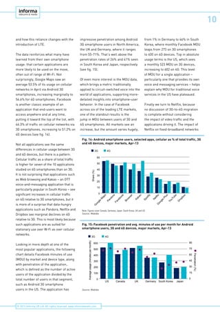 Understanding today’s smartphone user | PDF | Operating Systems | Computer Software and Applications