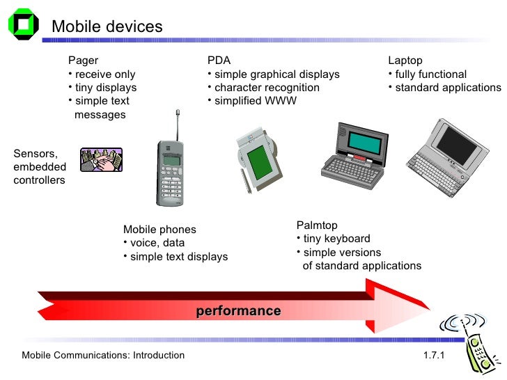 Mobile Communication