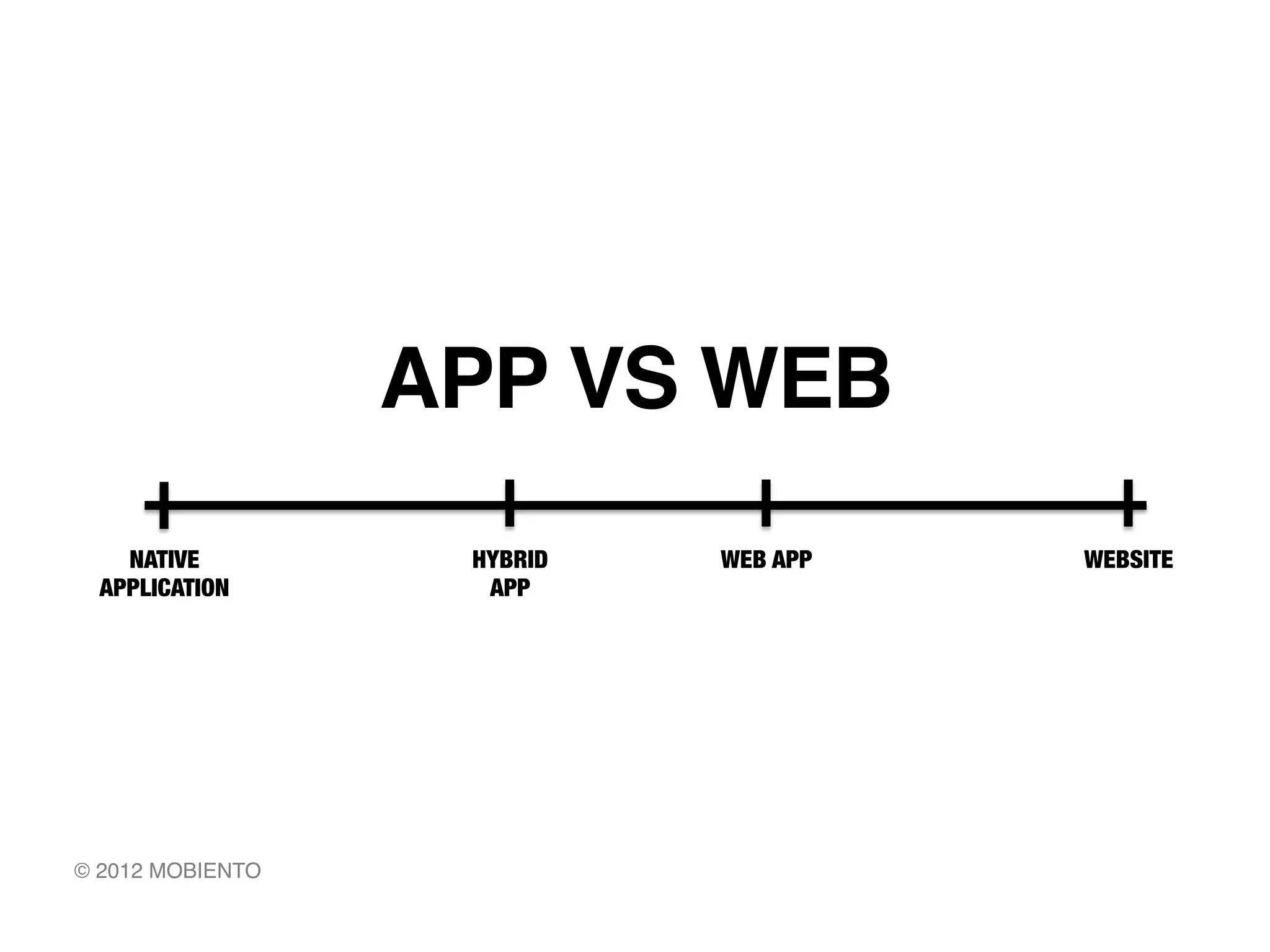 Mobile Web vs Apps | PPT