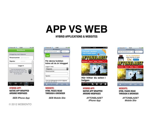 Mobile Web vs Apps | PPT