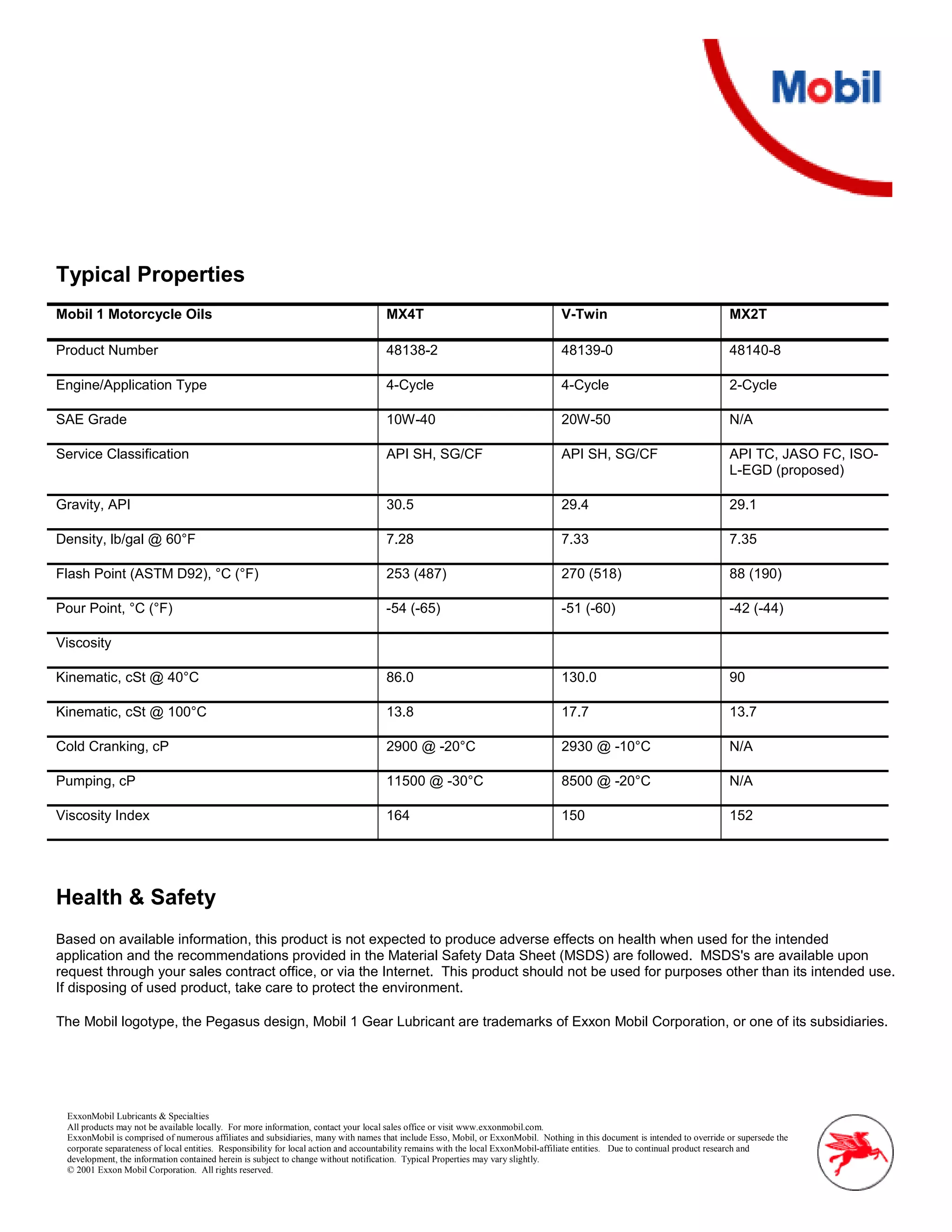 Mobil 1 motorcycle oils (1) | PDF