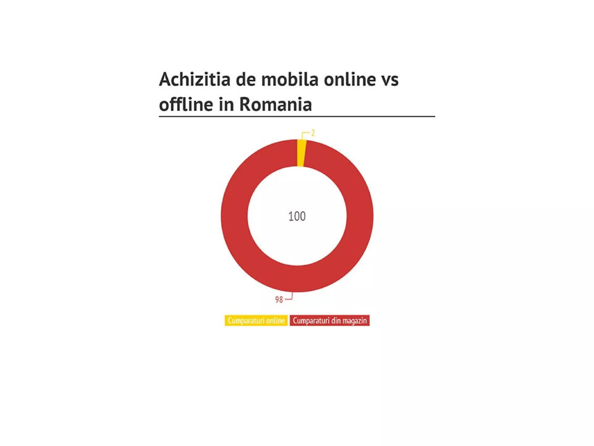 Mobila online | PPT