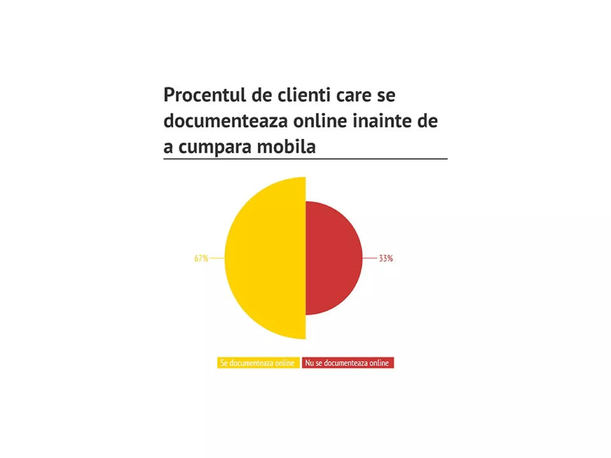 Mobila online | PPT