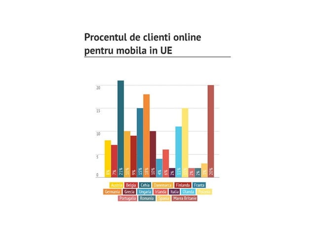 Mobila online | PPT