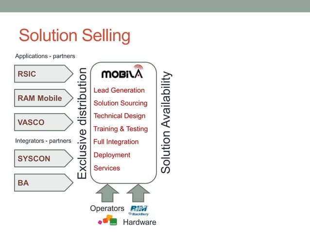 Mobila Company Presentation | PPT