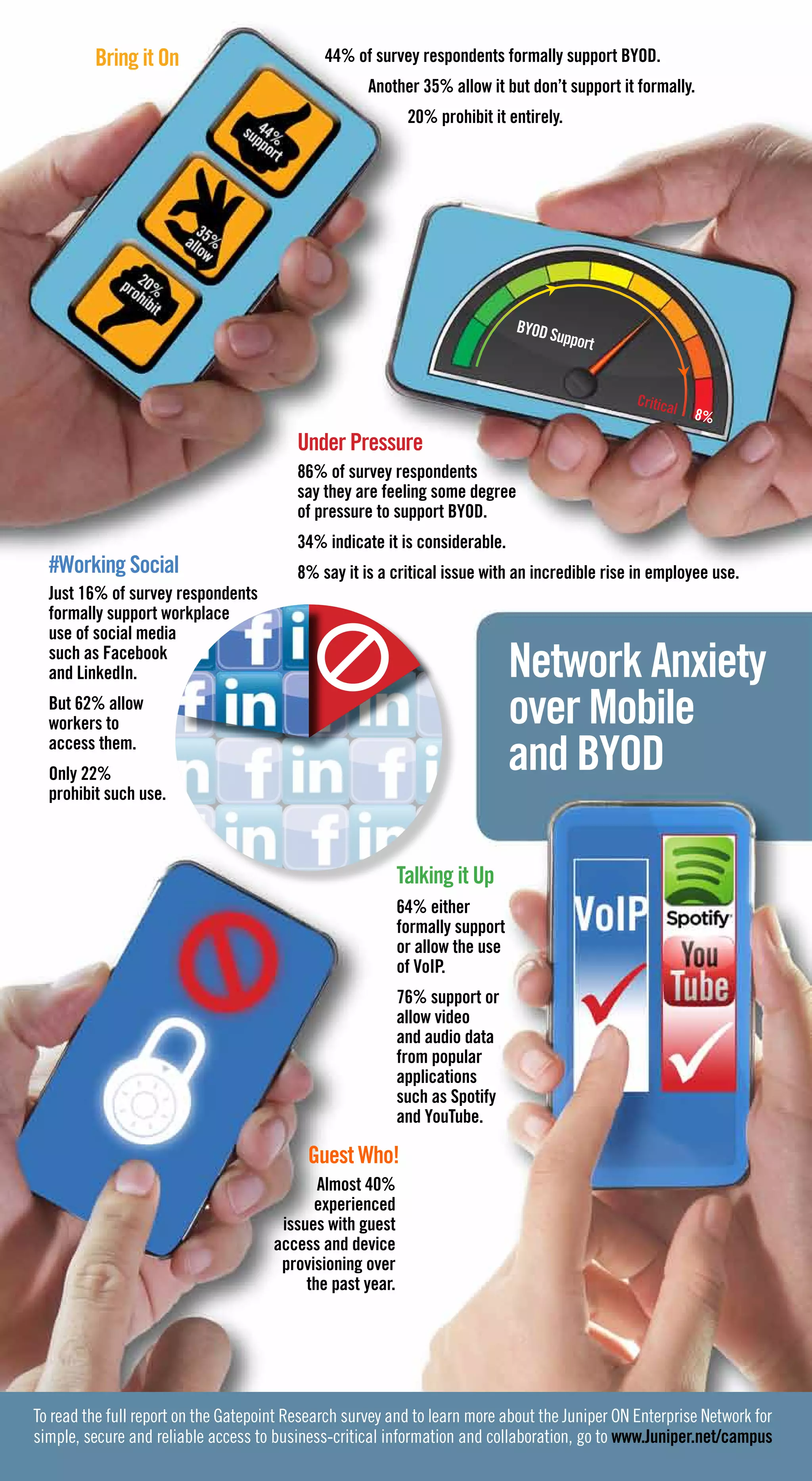 BYOD infographic | PDF