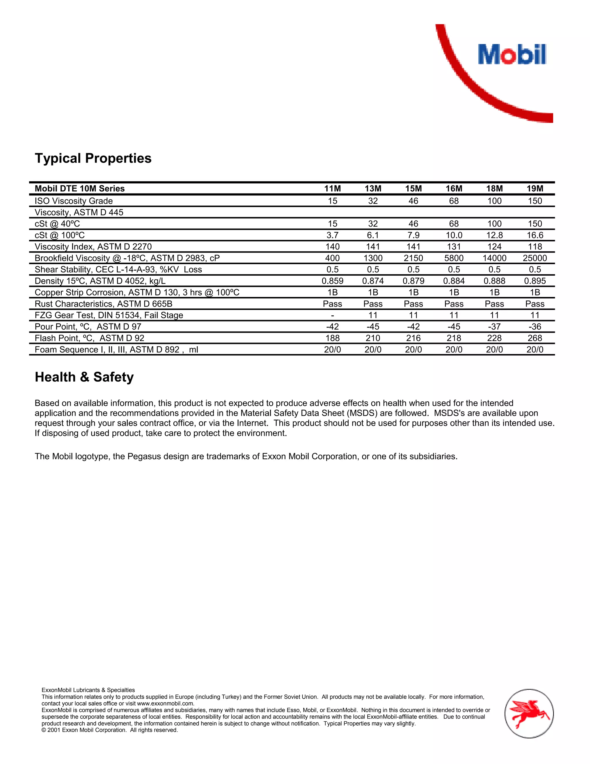Mobil dte10mseries Liên hệ Mr Tùng - 0987 988 407 www.boitronvn.com