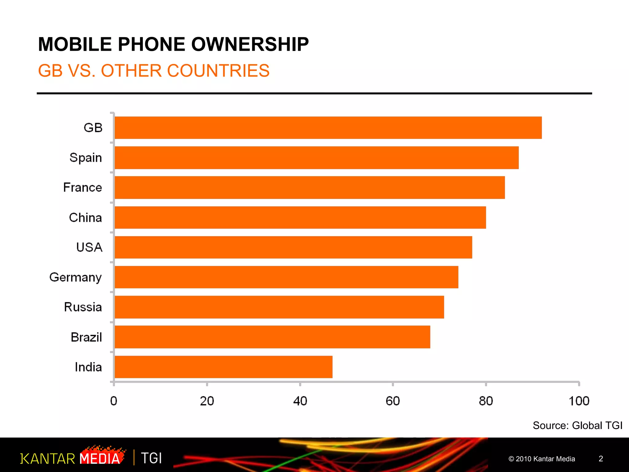 TGI mobile phone ownership trends | PPT