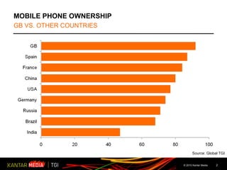 TGI mobile phone ownership trends | PPT