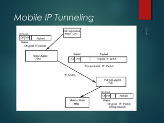 Mobile IP | PPT
