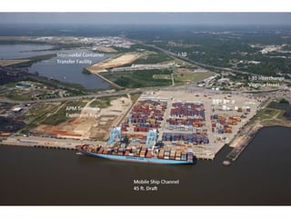 Port of Mobile | PPT