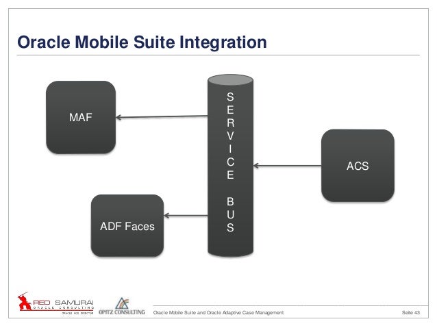 Oracle Mobile Suite and Oracle Adaptive Case Management – A strong ...