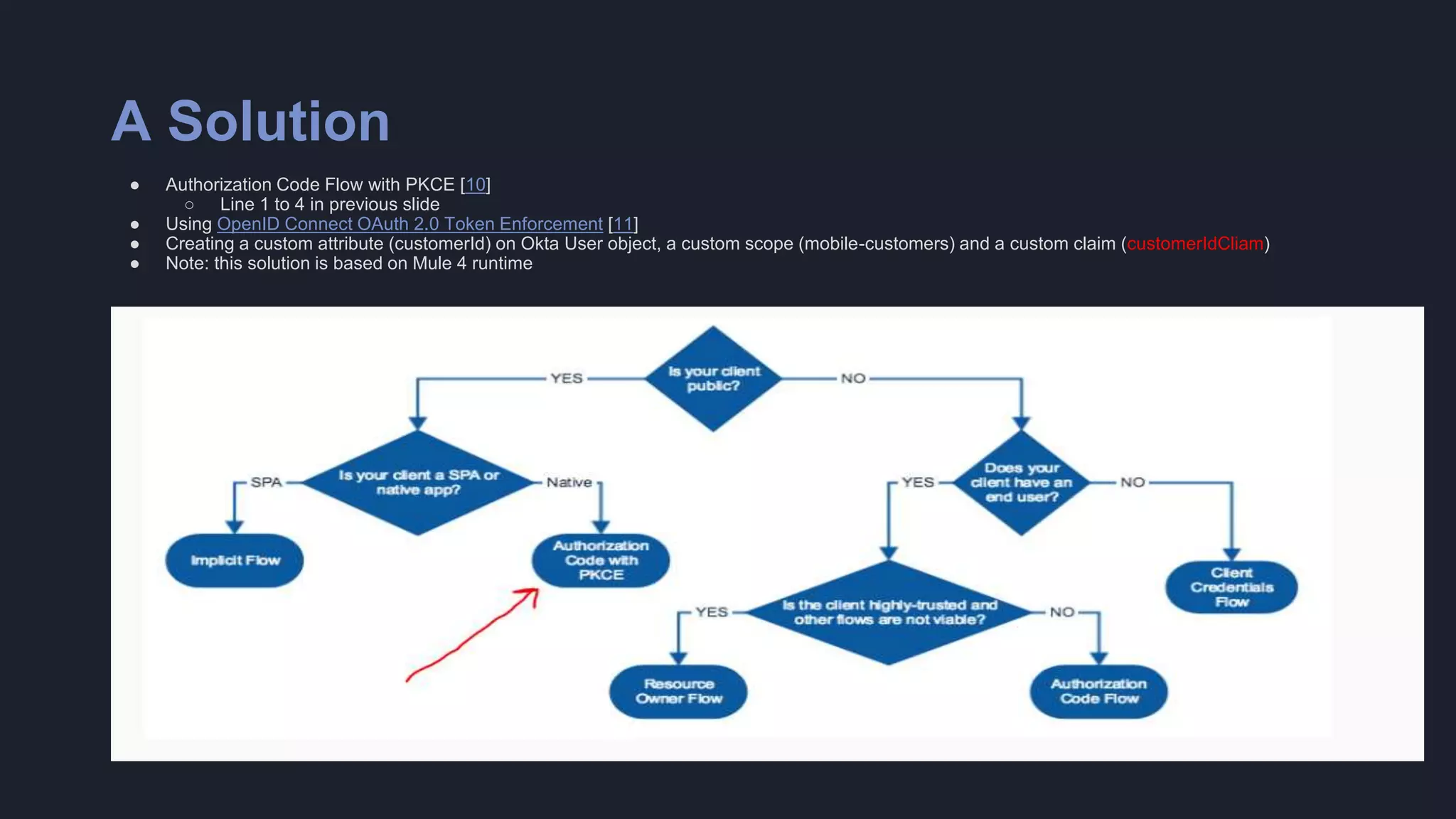 Integrating Okta With Anypoint Platform For A Mobile Security Use Case Ppt