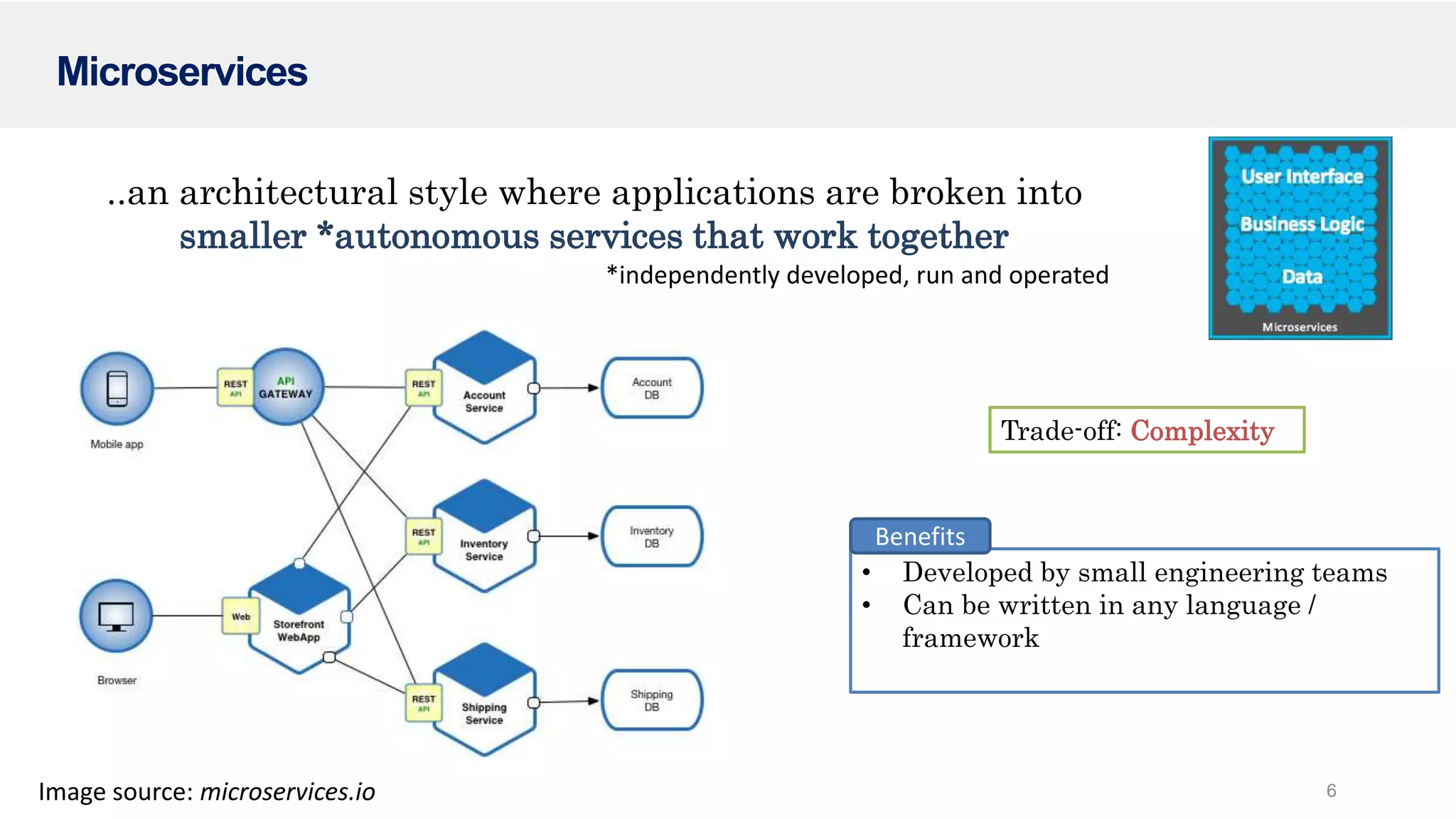 Mobile app-and-microservices-with-ibm-cloud | PPT