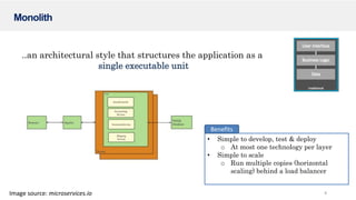 Mobile app-and-microservices-with-ibm-cloud | PPT