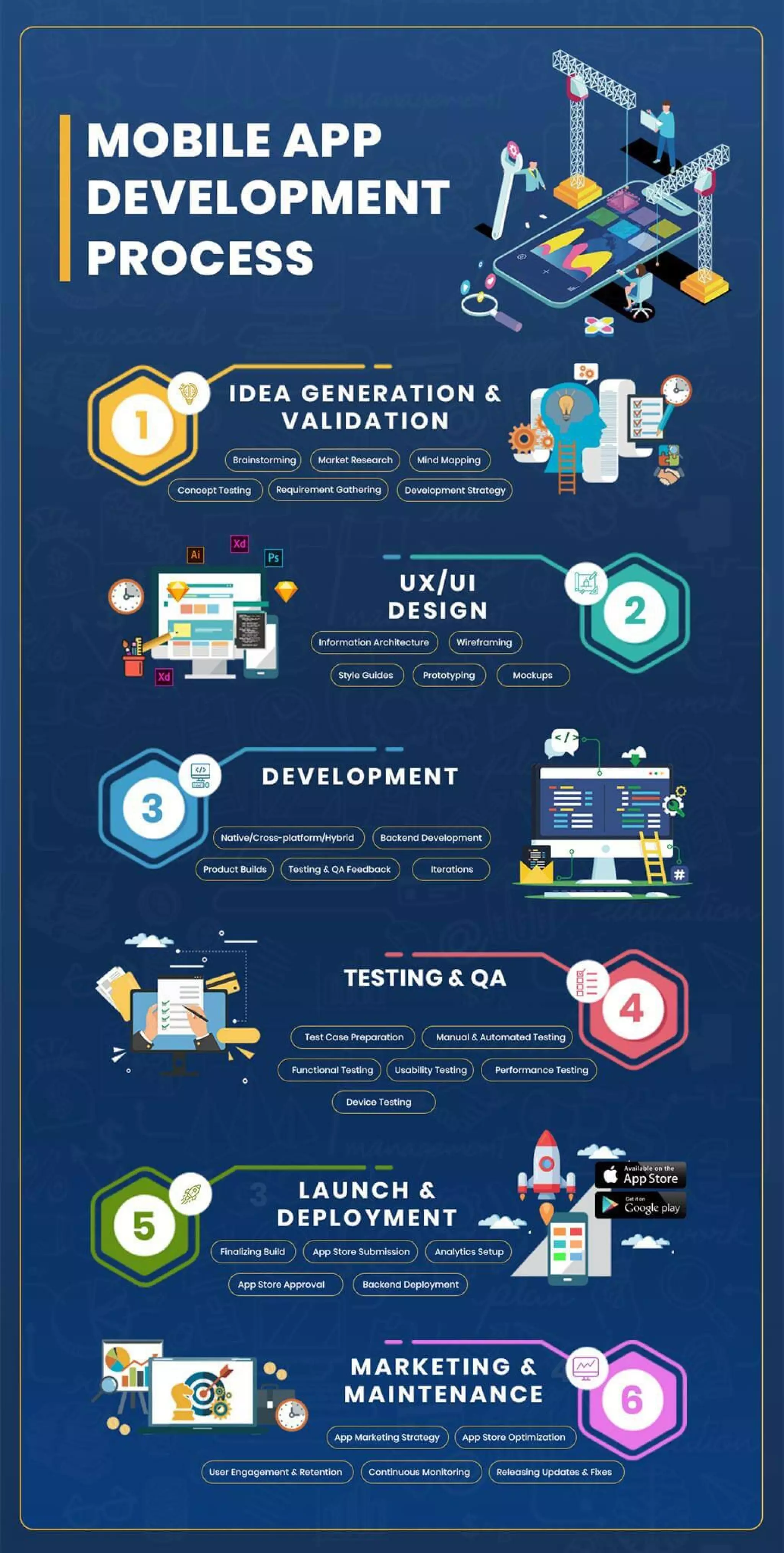 Mobile app-development-process-infographic | PDF