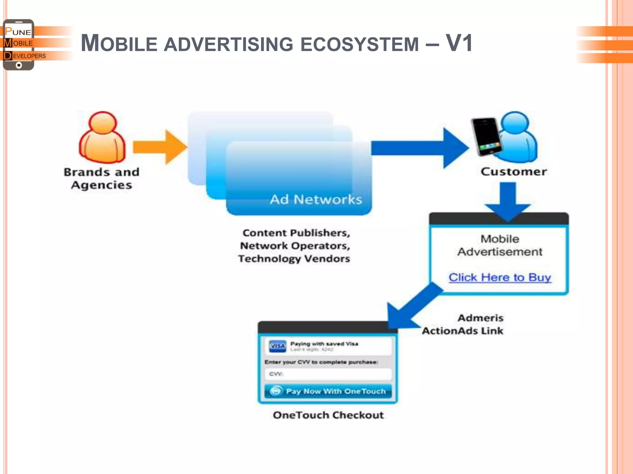 Mobile App Monetization - Ecosystem & Emerging Trends | PPTX