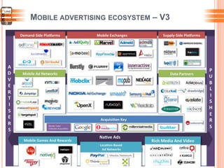 Mobile App Monetization - Ecosystem & Emerging Trends | PPTX
