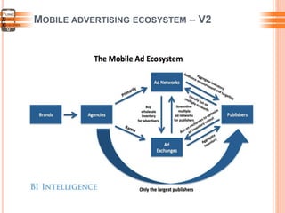 Mobile App Monetization - Ecosystem & Emerging Trends | PPTX