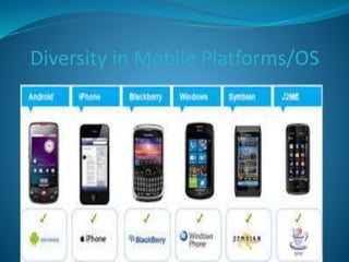 Learn mobile app testing in simple way | PPTX | Operating Systems ...