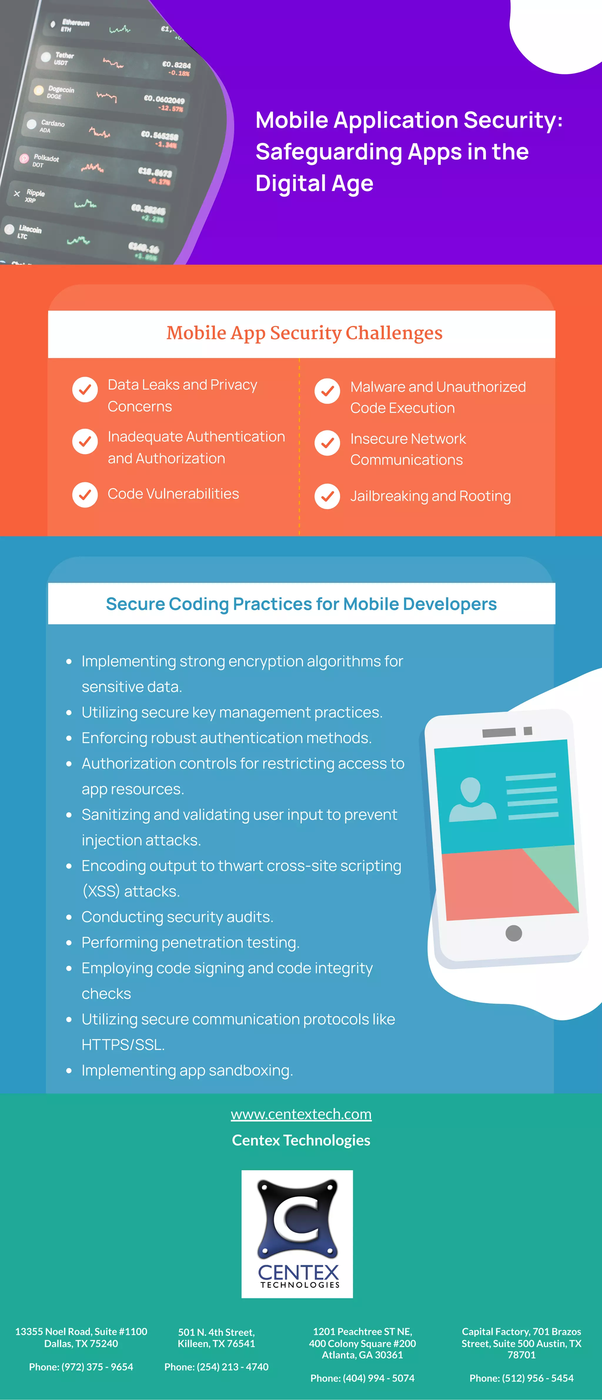 Mobile Application Security Safeguarding Apps In The Digital Age Pdf