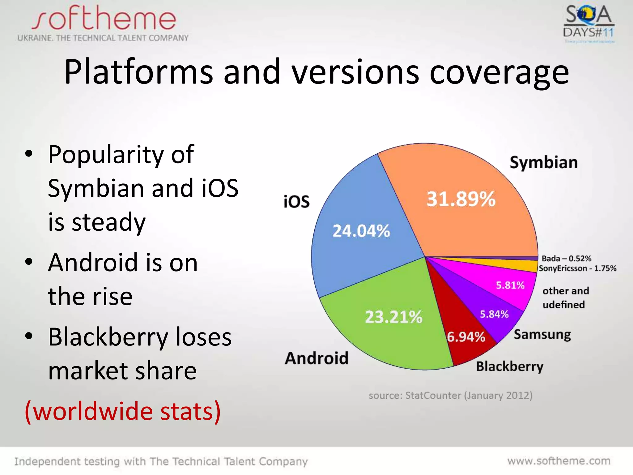Mobile Application Testing Pptx