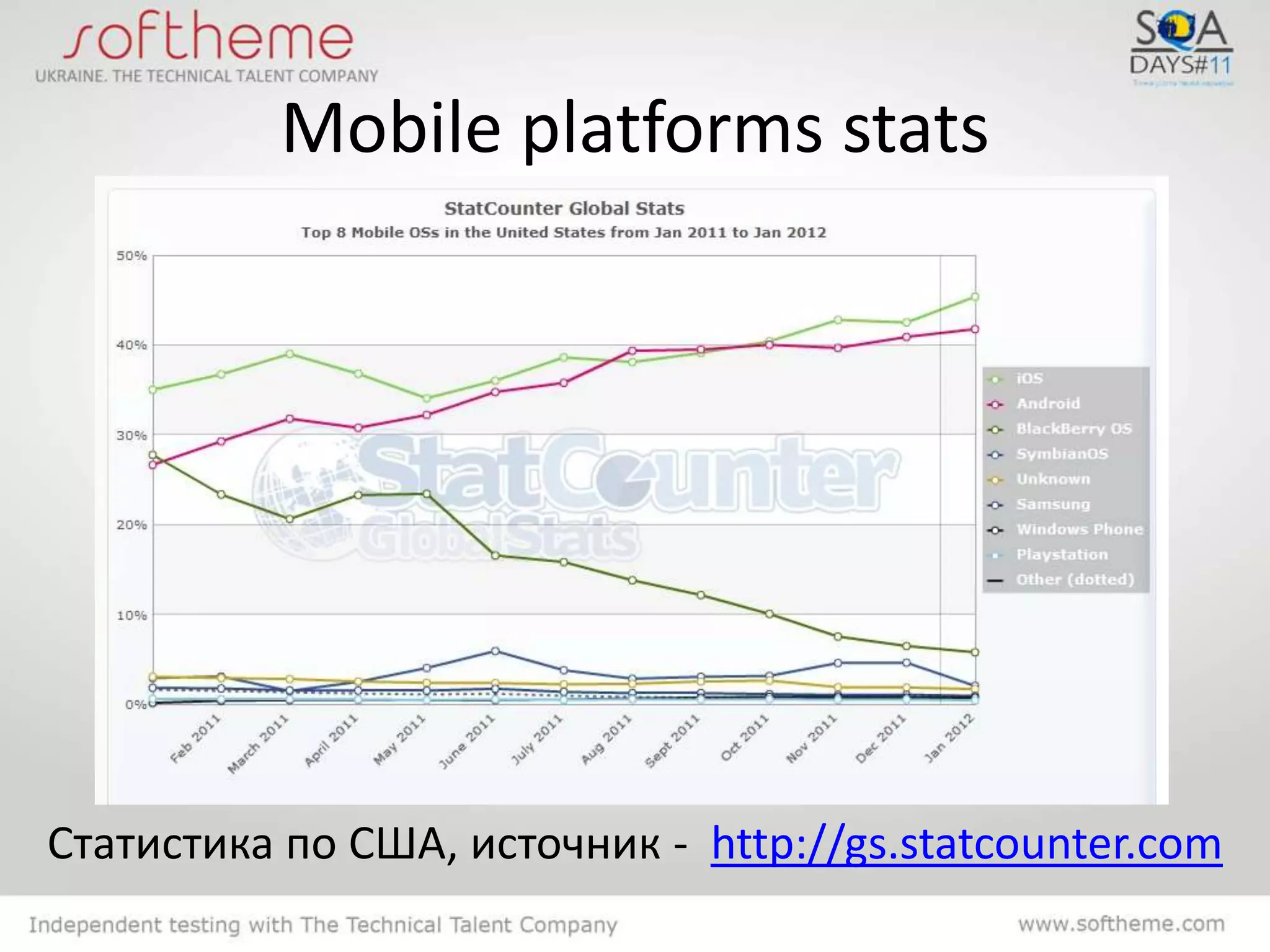 Mobile Application Testing Pptx