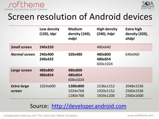 Mobile application testing | PPTX
