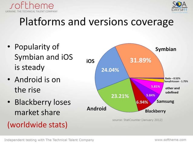 Mobile Application Testing Pptx