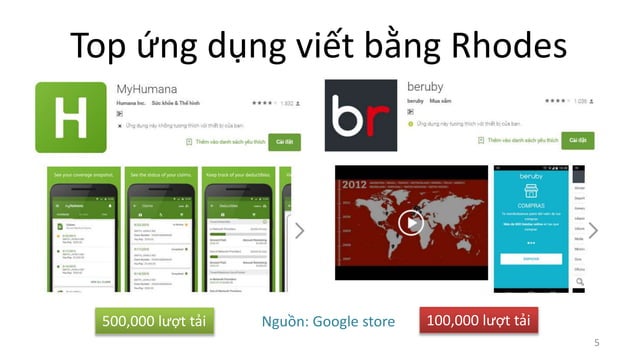 Rhodes framework | PPT