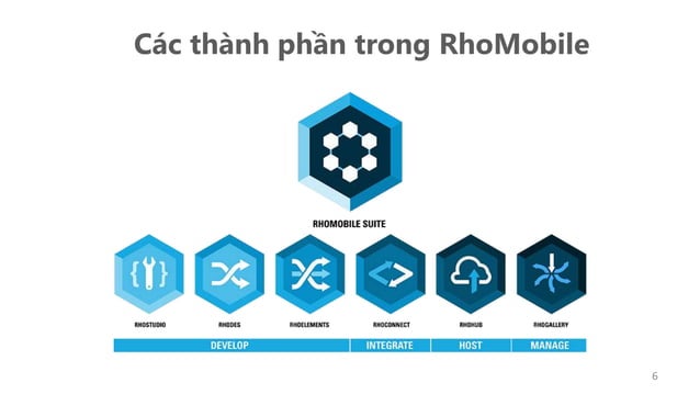 Rhodes framework | PPT