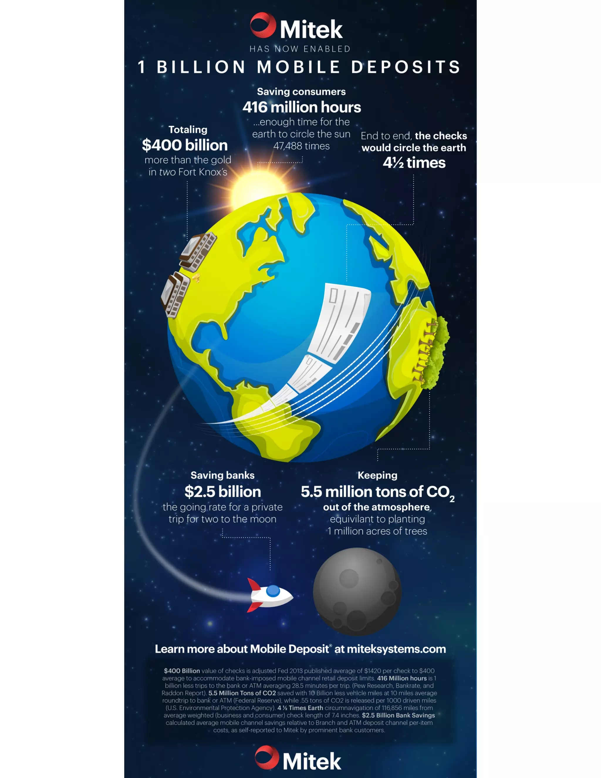 Mobile Deposit Customer Experience | PDF