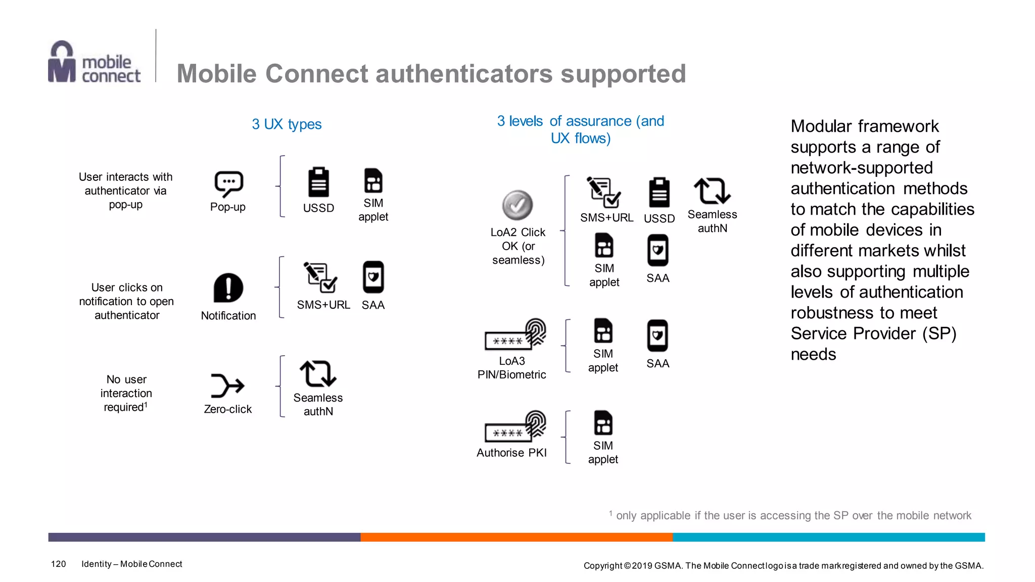 FIDO & Mobile Connect | PDF | Operating Systems | Computer Software and ...